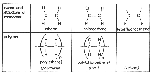 1774/2 & 1775/2 Specimen Questions