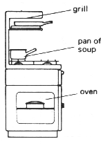 MIDLAND EXAMINING GROUP1774