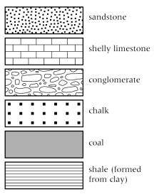 resources
